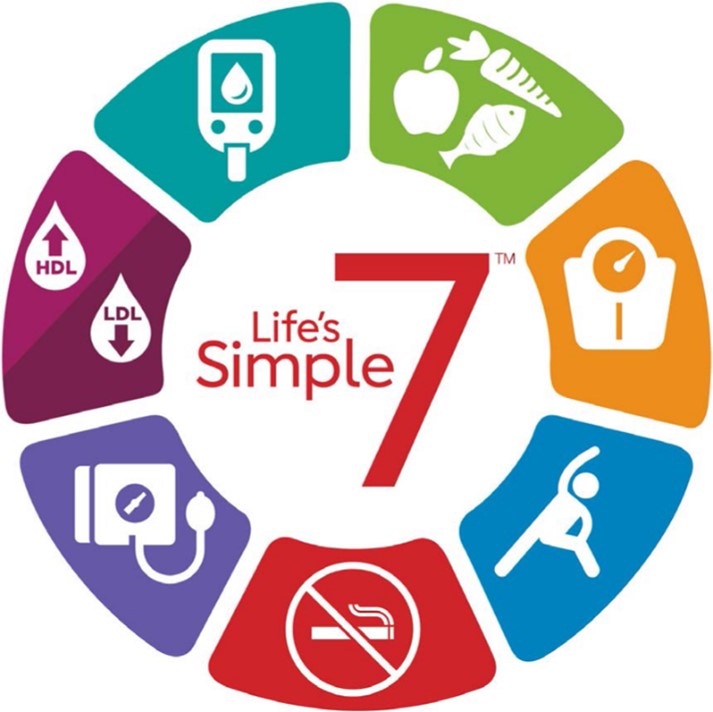 Heart Health Month